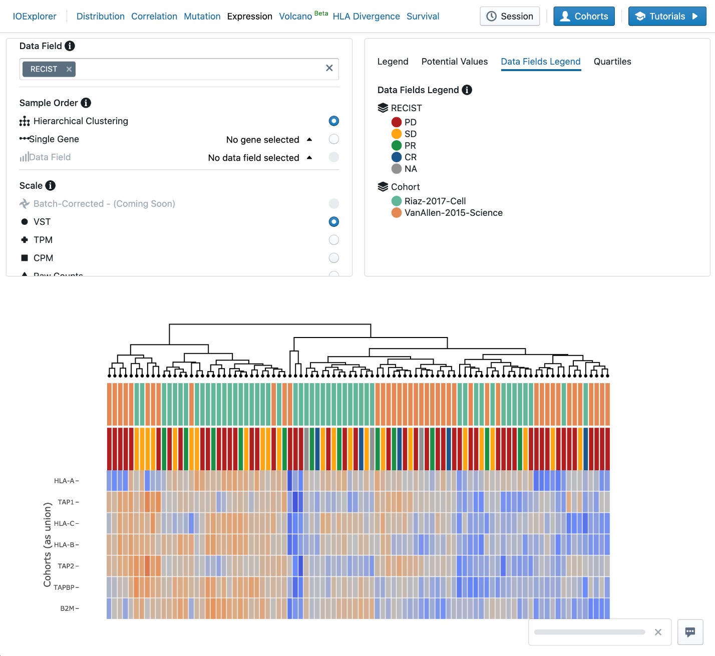 Computational Immunology Platform | Lerner Research Institute